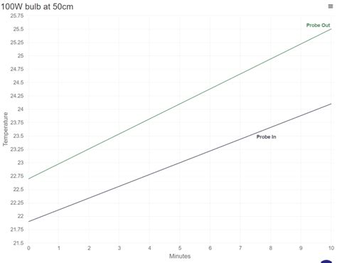 Column And Bar Charts Chart Examples Everviz