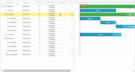 dhtmlx gantt 8 0 with improved resource management new samples design