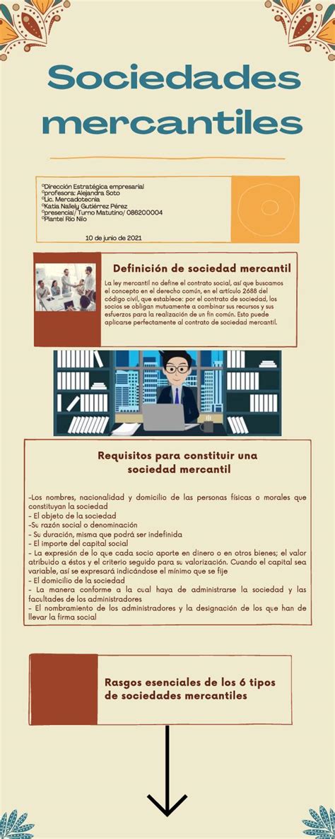 Calaméo Sociedades Mercantiles Reto 2 Derecho Mercantil