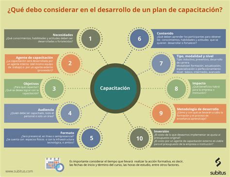 5 ejemplos de cursos de capacitación para mejorar tu carrera