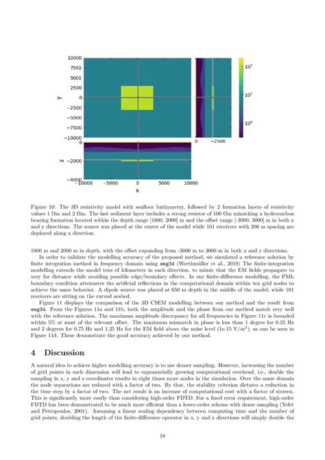 controlled source electromagnetic modelling using high order finite difference time domain