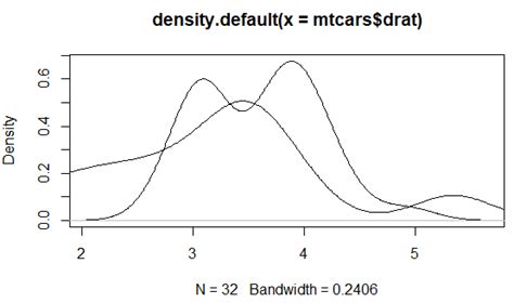 how to overlay density plots in r intellipaat