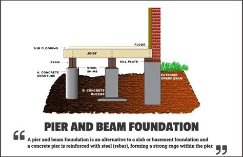 Pier And Beam Foundation Advantages Disadvantages