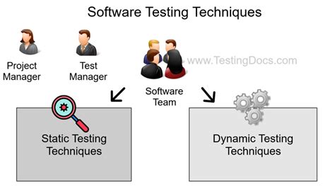 software testing techniques