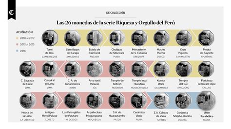 Infografía los últimos 5 ganadores del Premio Nobel de la Paz MUNDO