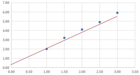 Clase digital 2 Ajuste de curvas por mínimos cuadrados Recursos