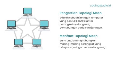Topologi Mesh Adalah Pengertian Manfaat Dan Cara Kerjanya