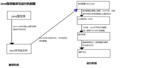 idea无法运行java程序 java程序的加载与运行原理详解 csdn博客