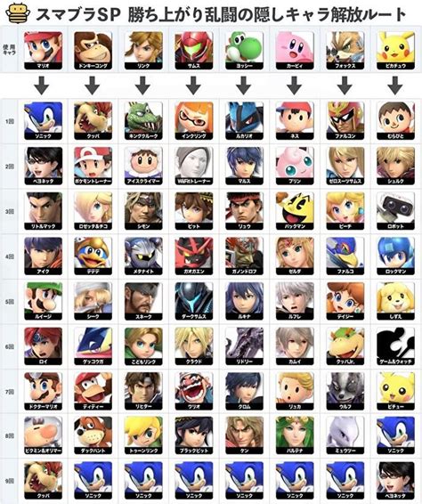 Smash Bros Ultimate Character Unlocks How To Unlock Every Fighter On The Roster Vg247