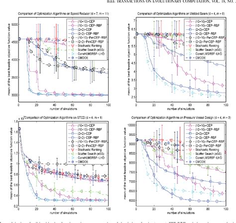 figure 3 from evolutionary programming for high dimensional constrained expensive black box