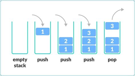 application of stack in data structure 30 real life example