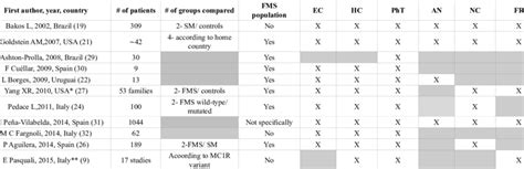 multinomial regression model estimation of parameters download scientific diagram