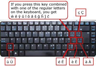 Access Special Characters On Laptop Keyboard