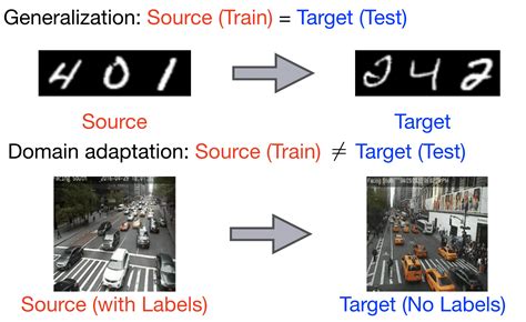 ultra wide deep nets and the neural tangent kernel ntk machine learning blog ml cmu