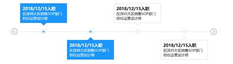 利用jquery实现水平横向时间轴历程代码