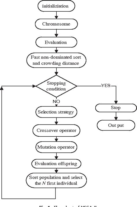 figure 1 from a multi objective model for facility location allocation problem with immobile