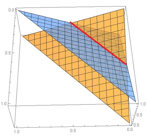 gnuplot drawing a circle of radius r around a point stack overflow