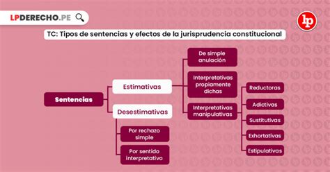 TC Tipos De Sentencias Y Efectos De La Jurisprudencia Constitucional LP
