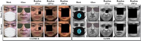 figure 3 from objective class based micro expression recognition under partial occlusion via