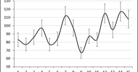 How To Interpret Bar Graph With Error Bars Learn Diagram