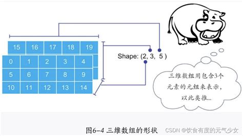 python中的numpy向量计算（r与python系列第三篇） python向量运算 csdn博客