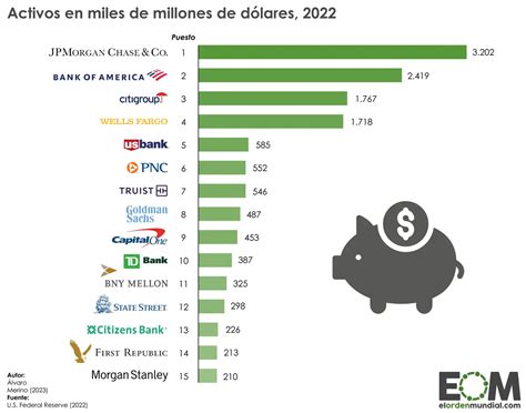Bancos Que Quebraron En Estados Unidos 2025 Lisa Sheree