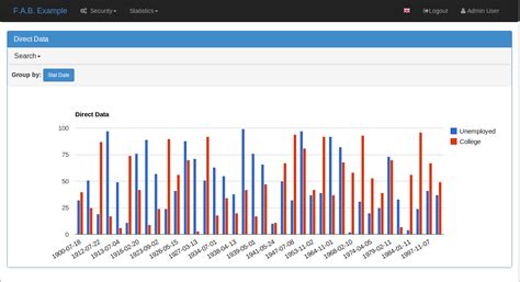 Github Dpgasparflask Appbuilder Simple And Rapid Application Development Framework Built On