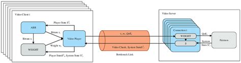 active bandwidth allocation framework based on congestion control download scientific diagram