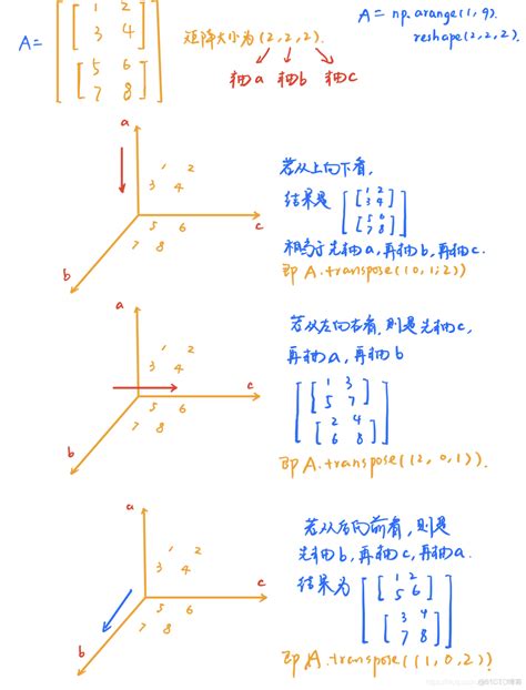 pytorch 中的 tensordot 以及 einsum 函数介绍 51cto博客 pytorch输出tensor中的数据