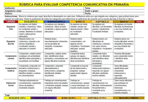 Escala De Rango Para Evaluar Un Estudio De Caso TU MAESTROS