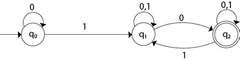 finite automata