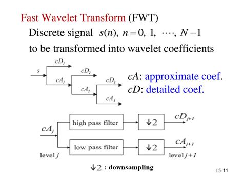 chapter 15 wavelets i fourier spectrum provides all the frequencies ppt download