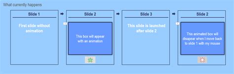 python how to correctly stack sklearn pipeline with custom selector stack overflow