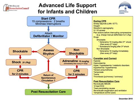 Paediatric Life Support LITFL