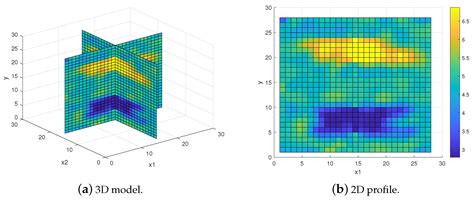 mathematics free full text combination of multigrid with constraint data for inverse problem