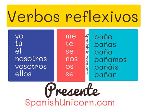 Ejercicios De Verbos Reflexivos