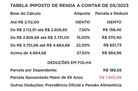Folha De Pagamento De Maio Adota Nova Tabela Do Imposto De Renda