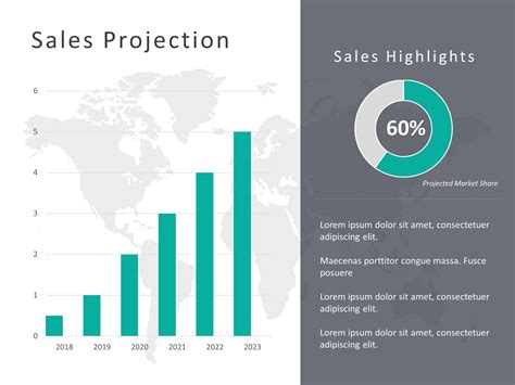 Free Editable Sales Forecasting Templates For Powerpoint