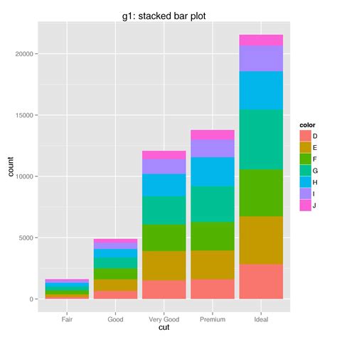 how to plot significance in ggplot geom bar with mult