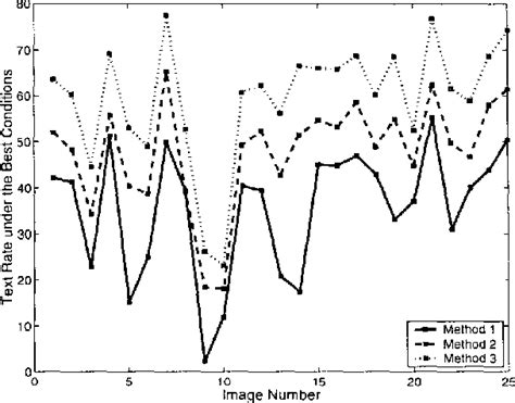 figure 1 from edge based method for text detection from complex document images semantic scholar