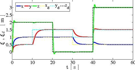 figure 2 from a new nonlinear pi pid controller for quadrotor posture regulation semantic scholar