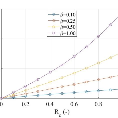 entropy number for temperature criterion fg1a download scientific diagram