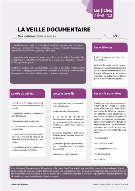 La Veille Documentaire Inter CDI