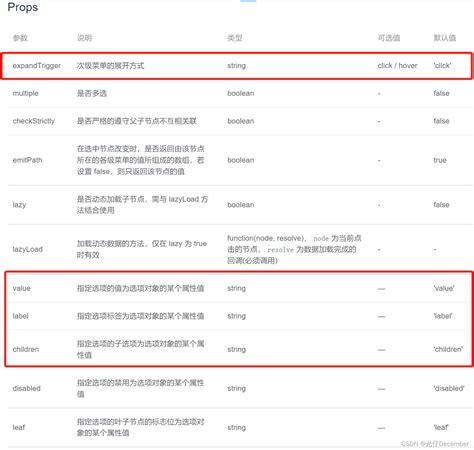 【vue项目实战】40、添加商品分类功能（一） vue表单分类 csdn博客
