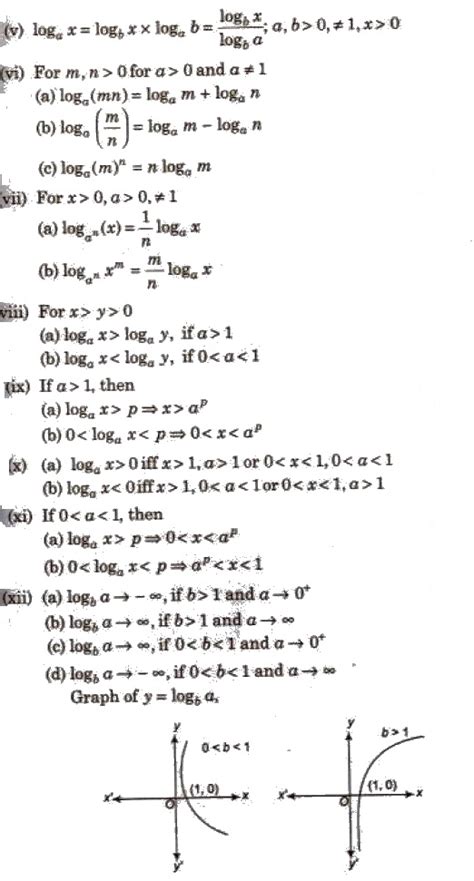 cbse class 11 maths notes logarithm aglasem schools