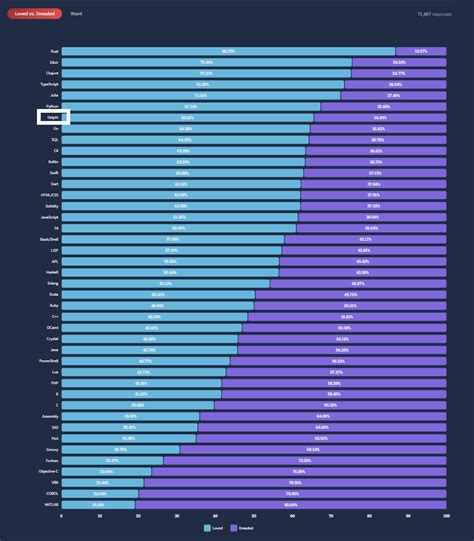 2023 stack overflow developer survey includes delphi place your vote today ideasawakened