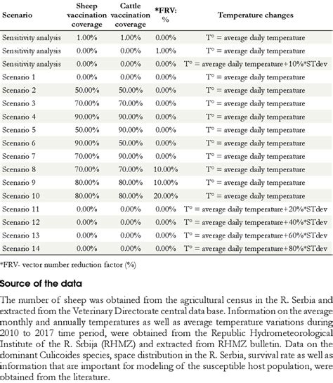 algorithm of the sensitivity model analysis as well as basic principles download table