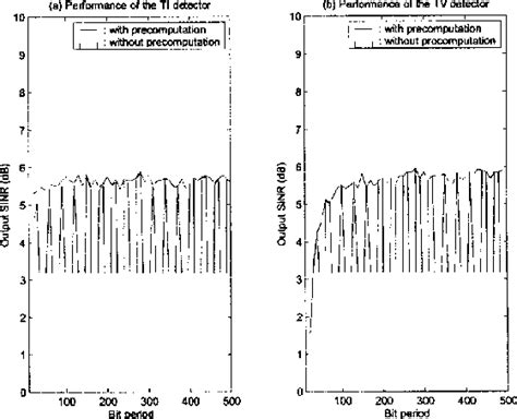 figure 1 from computationally efficient multiuser detection for aperiodically spreading cdma