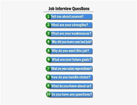 Tell Me About Yourself Job Interview Questions And Answers PNG Image