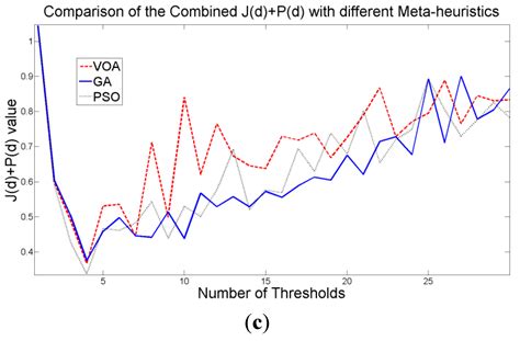entropy free full text an automatic multilevel image thresholding using relative entropy and